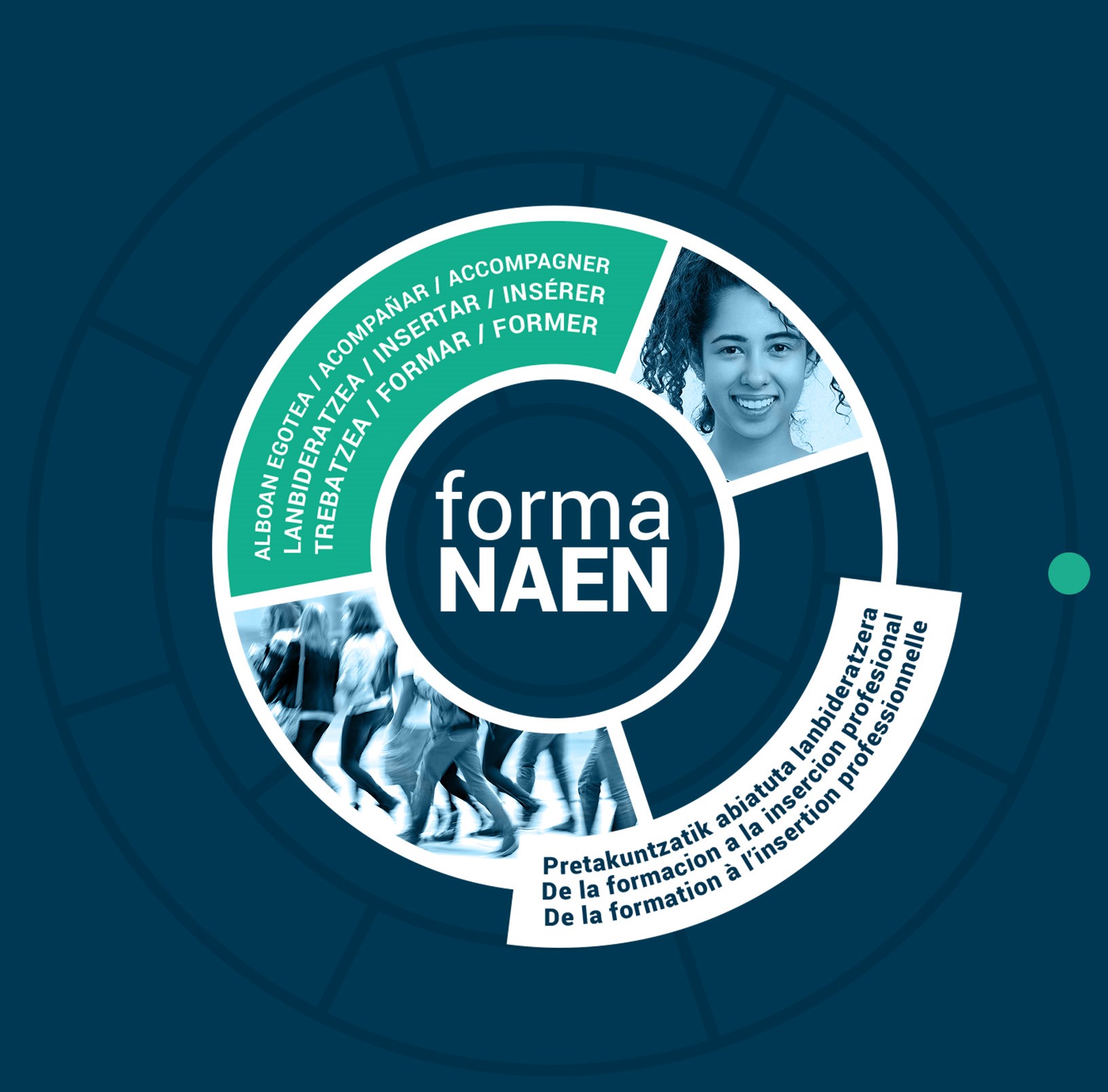 POCTEFA - Expérience pilote du projet FormaNAEN : mobilité entre ...