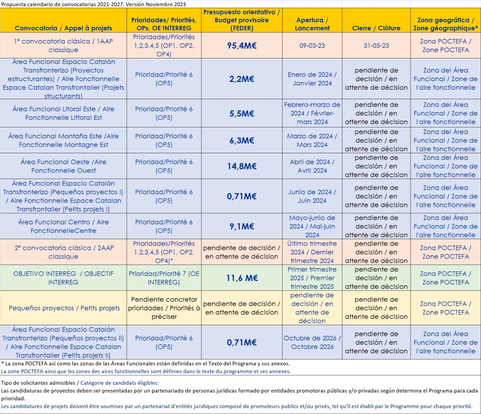 POCTEFA - POCTEFA 2021-2027